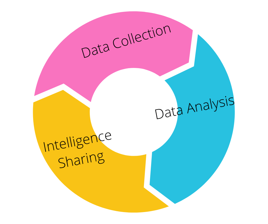 What is Competitive Intelligence & What are its benefits What is Competitive Intelligence & What are its benefits